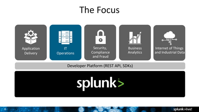 Splunk Enterprise for IT Troubleshooting Hands-On | PPT