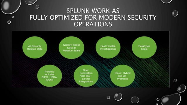 Splunk Enterprise Security | PPTX