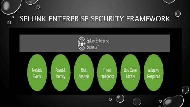 Splunk Enterprise Security | PPTX