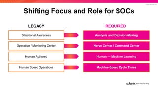 Splunk enterprise security_splunk_bengaluru_user_group_2020_10_03 | PPTX