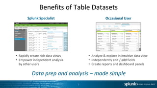 Quelles nouveautés avec la version 6.5 de Splunk Enterprise | PPT