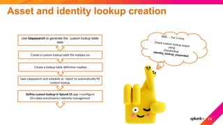 Splunk ES Asset & Identity | PPTX