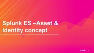 Splunk ES Asset & Identity | PPTX