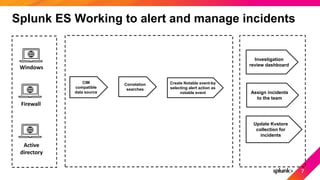 Splunk ES Asset & Identity | PPTX
