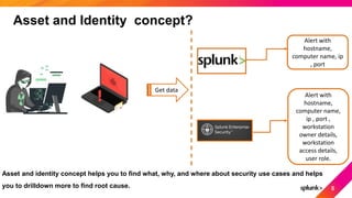 Splunk ES Asset & Identity | PPTX