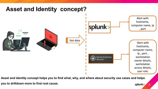 Splunk ES Asset & Identity | PPTX