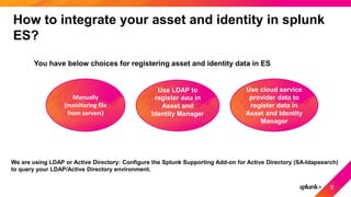 Splunk ES Asset & Identity | PPTX