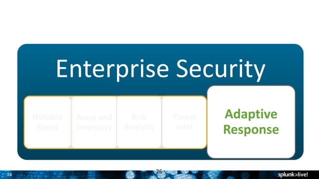 Enterprise Security featuring UBA | PPT