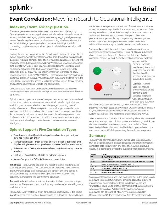 Splunk Event Correlationtechbrief