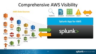 Splunk for AWS (Bagels and Bytes) | PPT