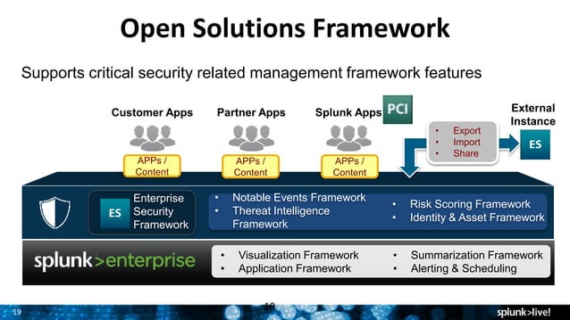 Splunk for Enterprise Security Featuring UBA | PPT