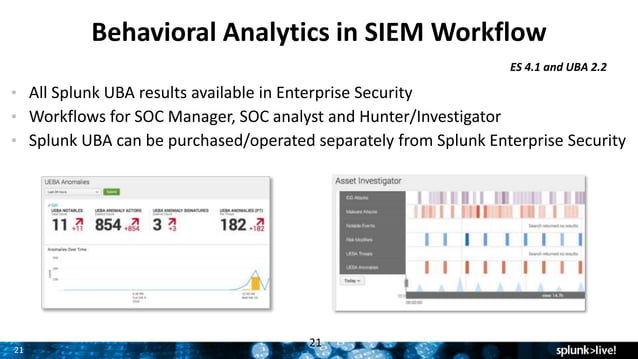 Splunk for Enterprise Security Featuring UBA | PPT