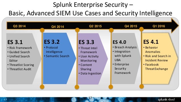 Splunk enterprise security architecture - hospitalascse