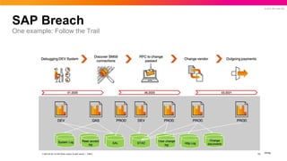 Splunk Webinar: Full-Stack End-to-End SAP-Monitoring mit Splunk | PPTX