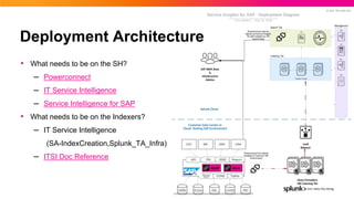 Splunk Webinar: Full-Stack End-to-End SAP-Monitoring mit Splunk | PPT