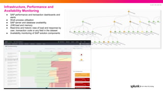 Splunk Webinar: Full-Stack End-to-End SAP-Monitoring mit Splunk | PPTX