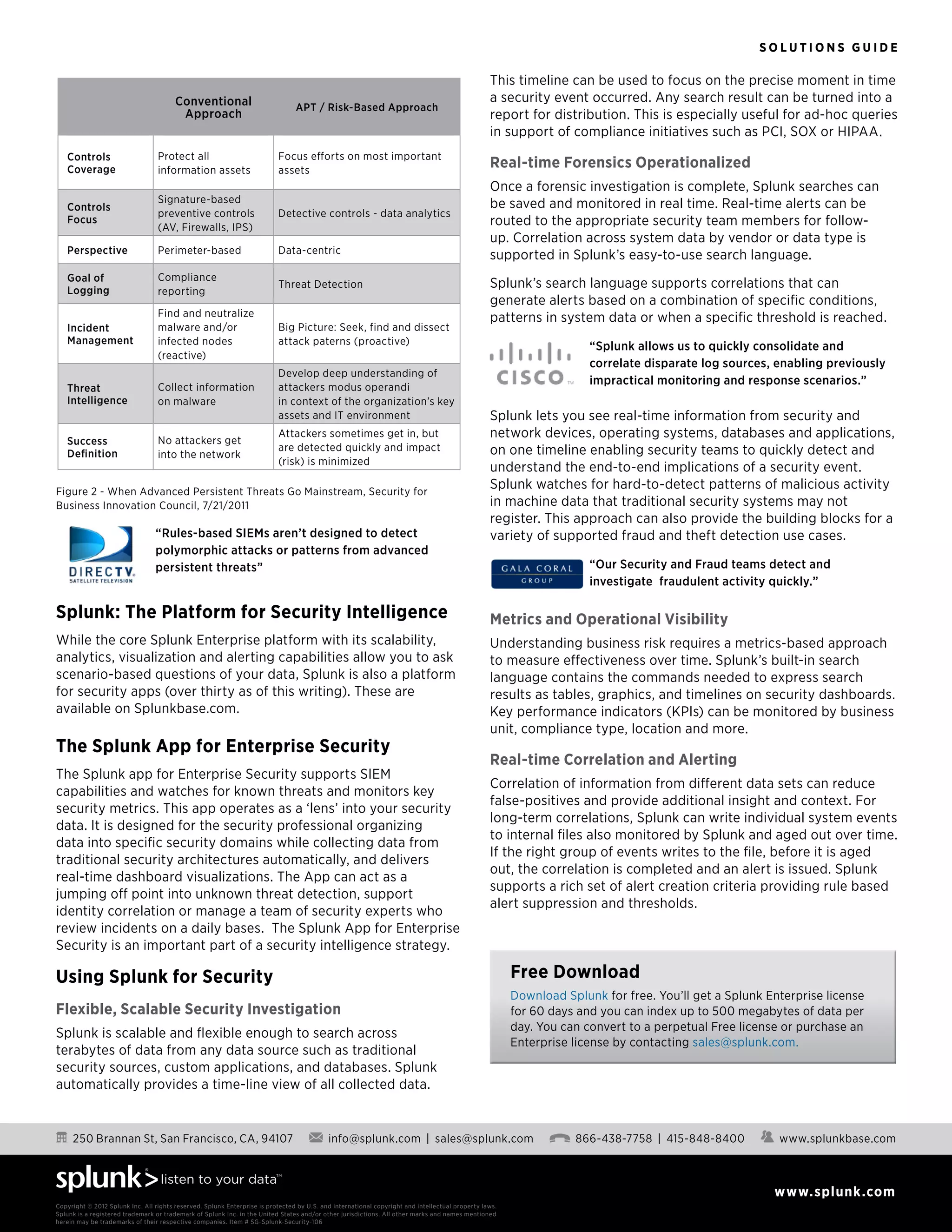 Splunk for security | PDF