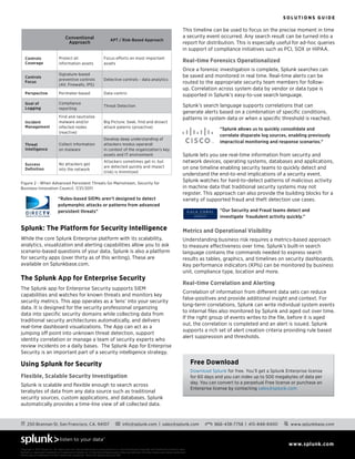 Splunk for security | PDF
