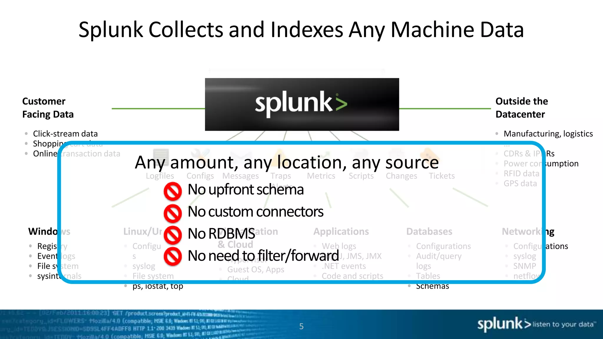 Splunk for vmware virtualization customer presentation | PPT