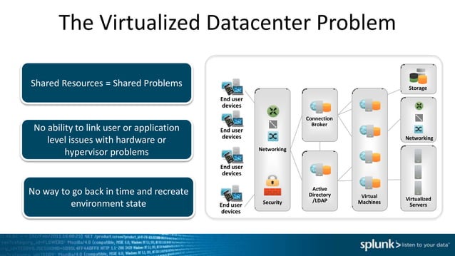 Splunk for vmware virtualization customer presentation | PPTX