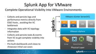 Splunk for vmware virtualization customer presentation | PPTX