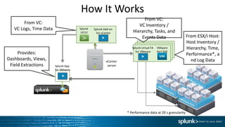 Splunk for vmware virtualization customer presentation | PPTX
