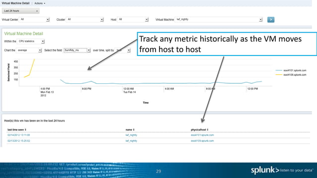 Splunk for vmware virtualization customer presentation | PPTX