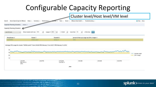 Splunk for vmware virtualization customer presentation | PPTX