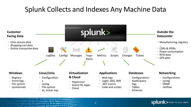 Splunk for vmware virtualization customer presentation | PPT