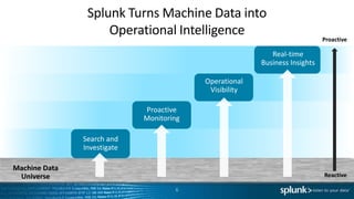 Splunk for vmware virtualization customer presentation | PPTX