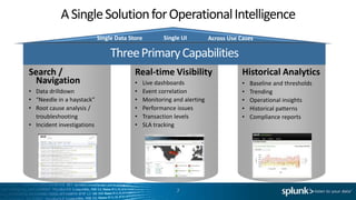 Splunk for vmware virtualization customer presentation | PPTX