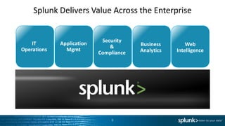 Splunk for vmware virtualization customer presentation | PPTX