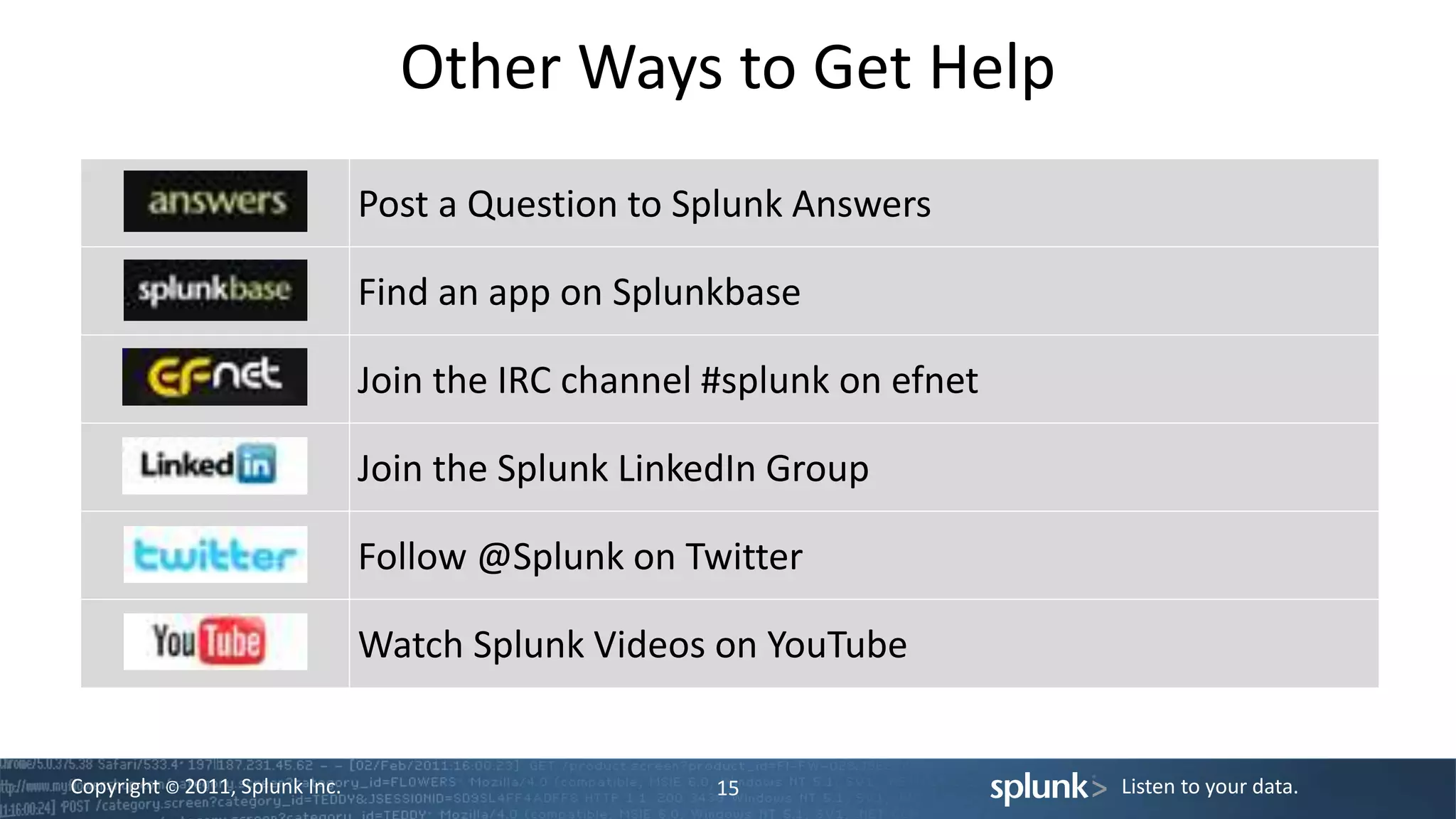 SplunkGettingStartedWorkshop.pptx