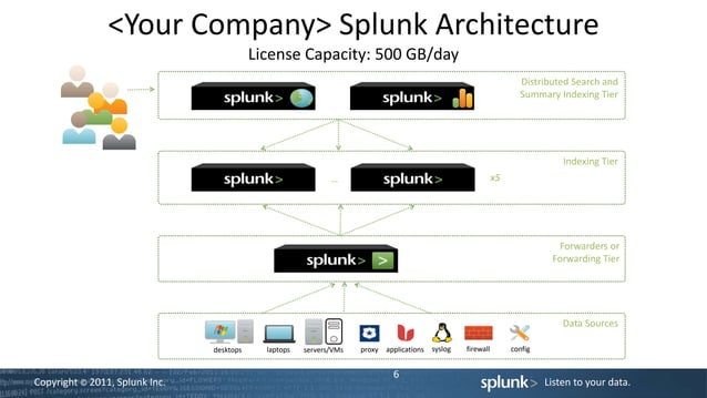 SplunkGettingStartedWorkshop.pptx
