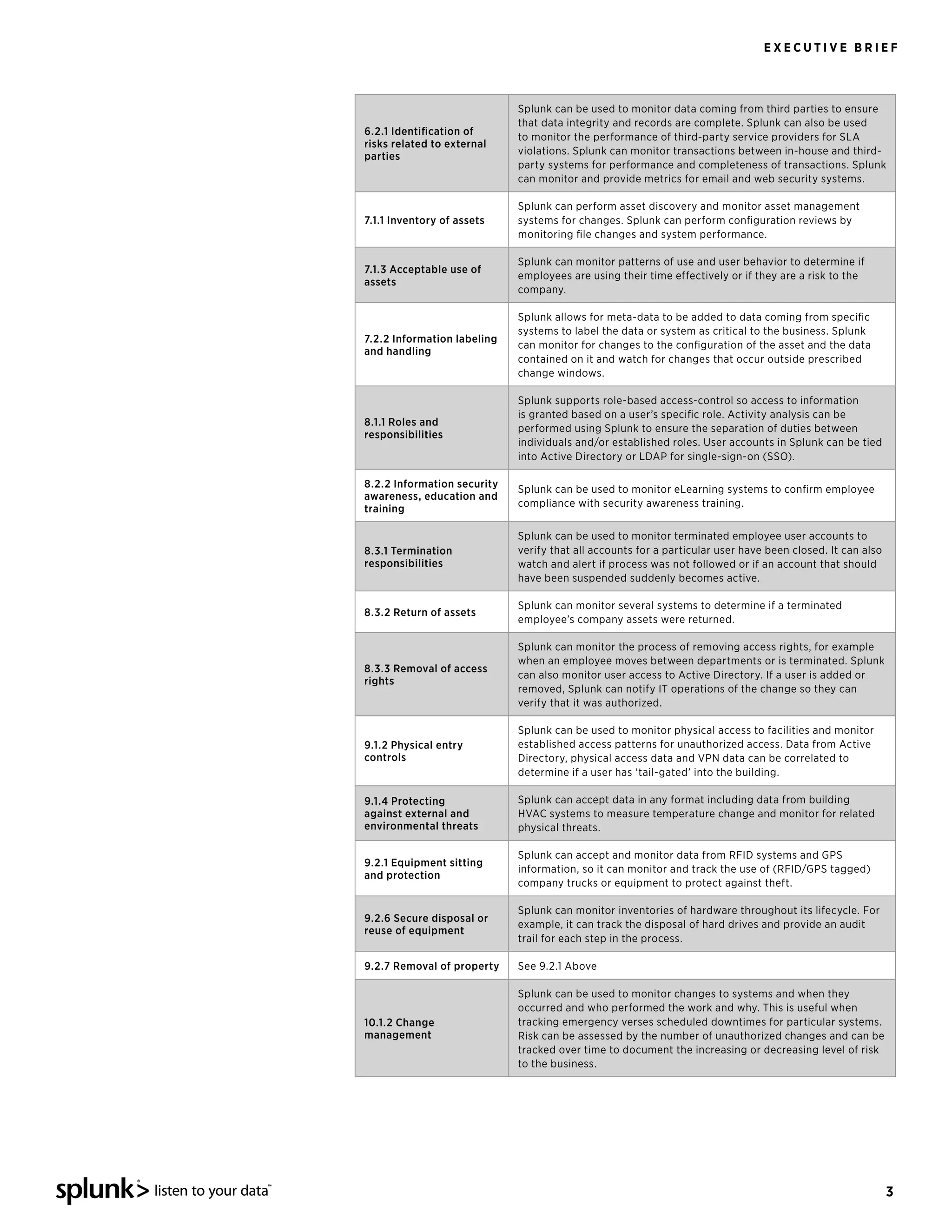 Splunk guide for_iso_27002 | PDF