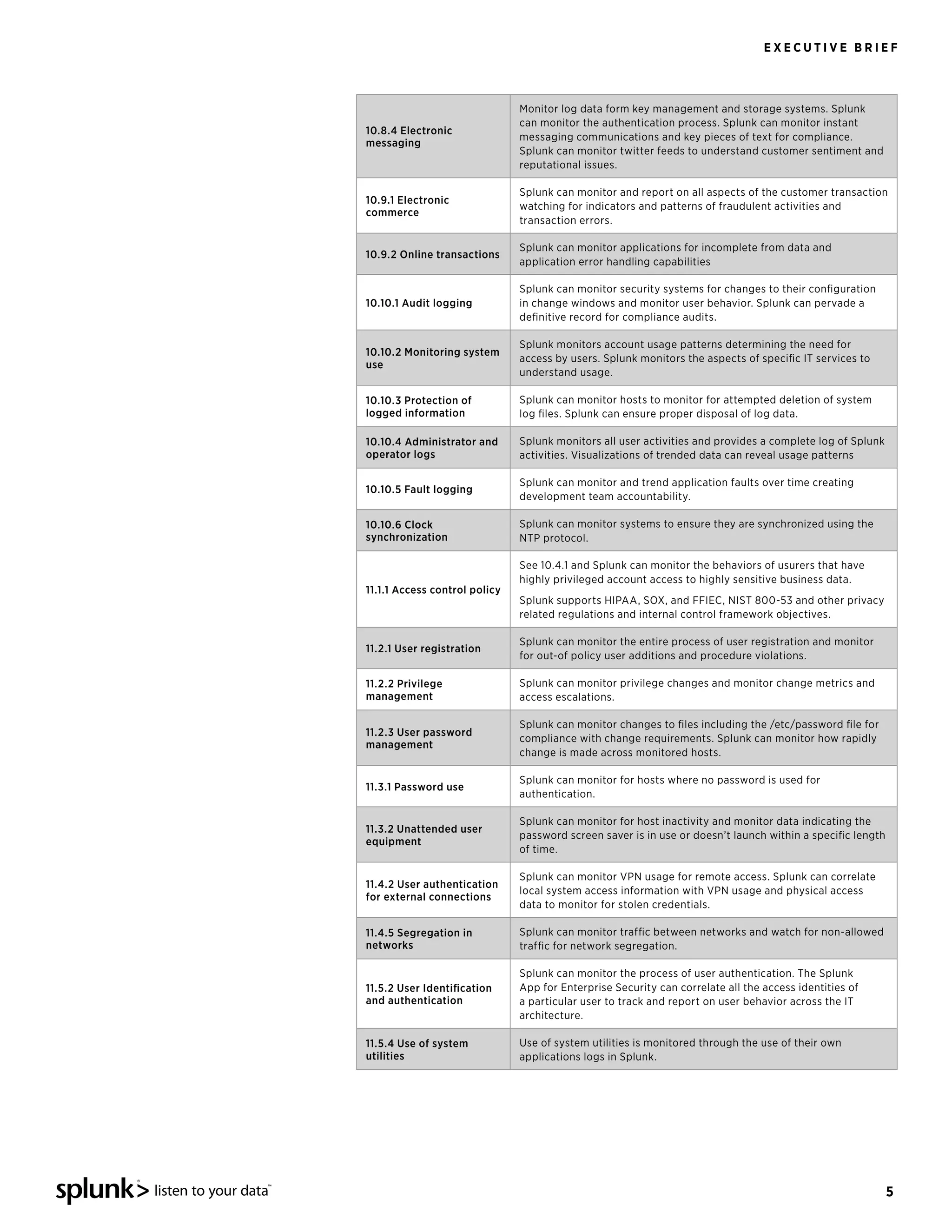 Splunk guide for_iso_27002 | PDF