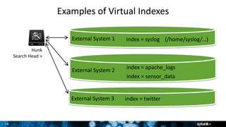 Splunk's Hunk: A Powerful Way to Visualize Your Data Stored in MongoDB ...