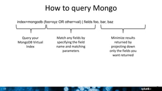 Splunk's Hunk: A Powerful Way to Visualize Your Data Stored in MongoDB | PPTX