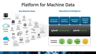 Splunk's Hunk: A Powerful Way to Visualize Your Data Stored in MongoDB ...