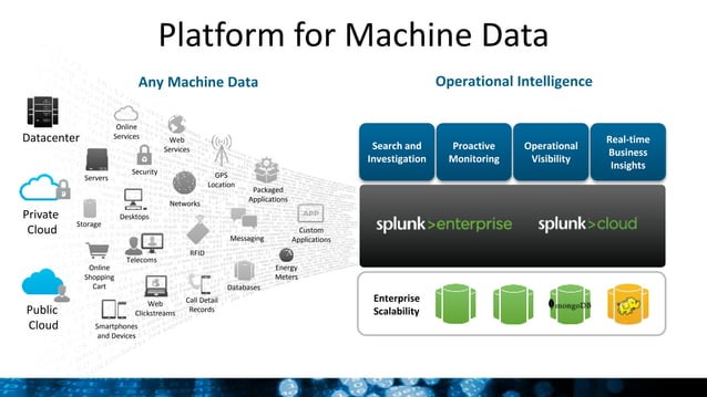 Splunk's Hunk: A Powerful Way to Visualize Your Data Stored in MongoDB ...