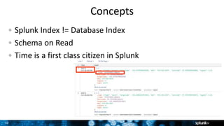 Splunk's Hunk: A Powerful Way to Visualize Your Data Stored in MongoDB | PPTX