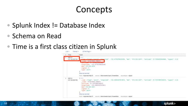 Splunk's Hunk: A Powerful Way to Visualize Your Data Stored in MongoDB | PPT