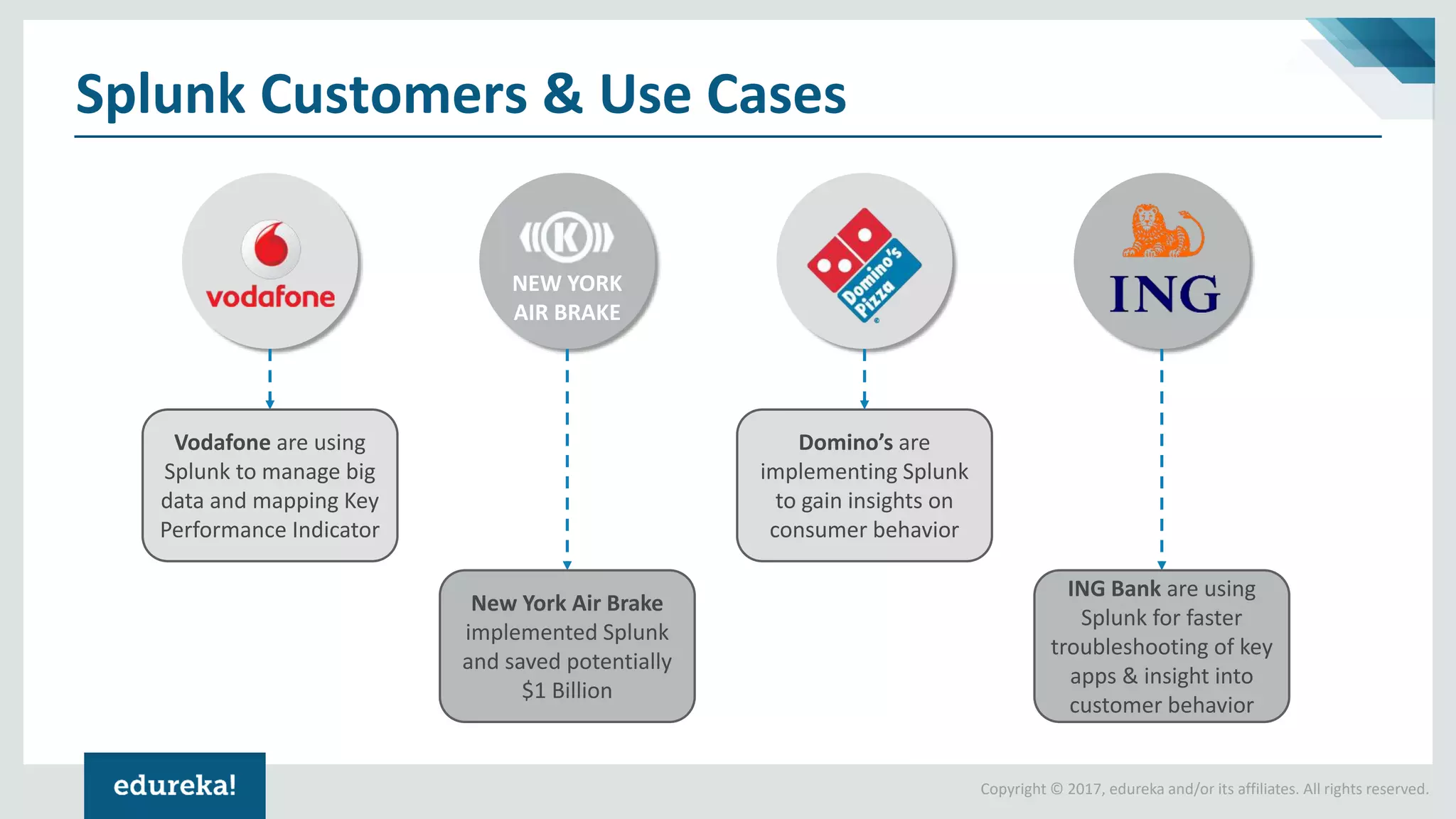 Splunk in 60 Minutes | Splunk Tutorial For Beginners | Splunk Training ...