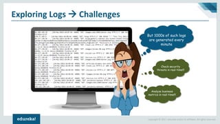 Splunk in 60 Minutes | Splunk Tutorial For Beginners | Splunk Training ...