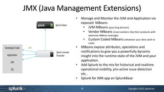 Splunking the JVM | PPTX