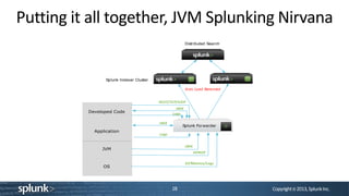 Splunking the JVM | PPTX