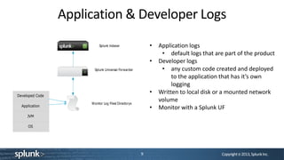 Splunking the JVM | PPTX
