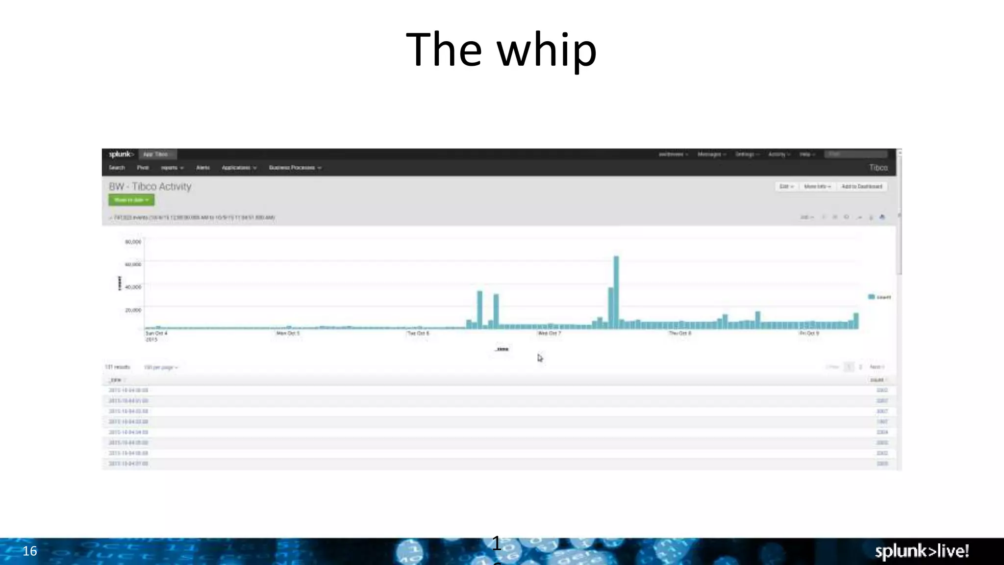 Splunk in integration testing | PPTX