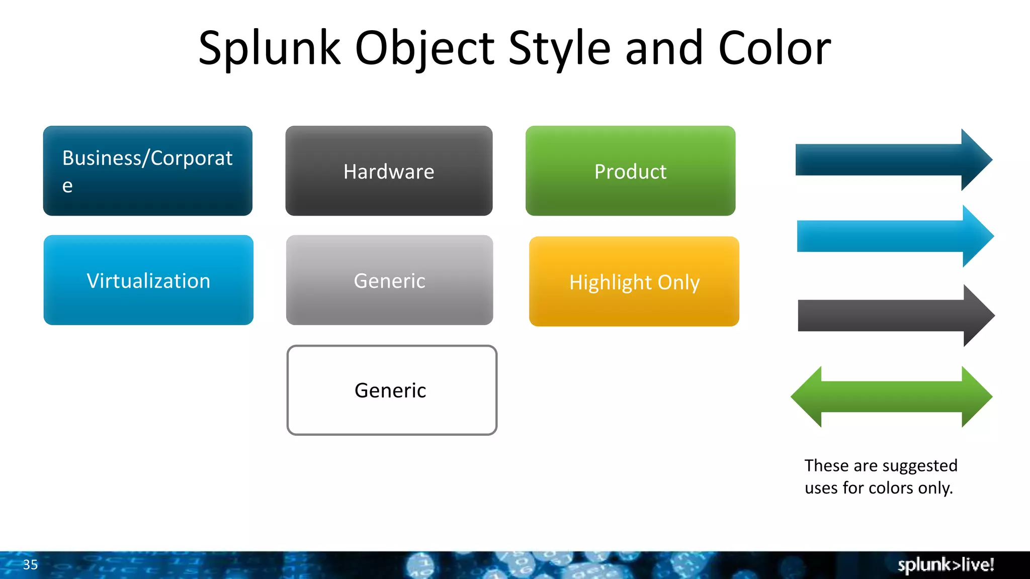 Splunk in integration testing | PPTX
