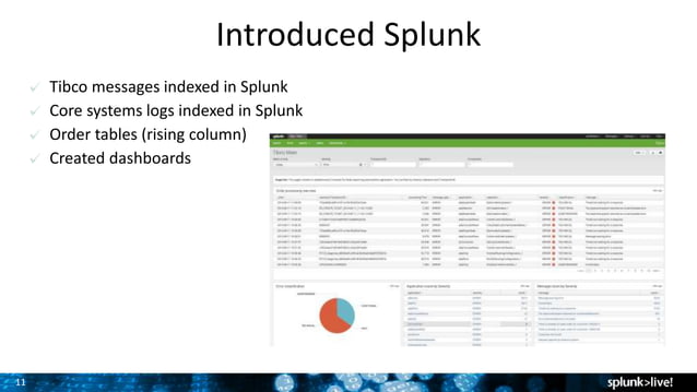 Splunk in integration testing | PPTX | Computing | Technology & Computing